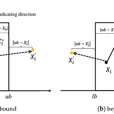 Schematic Diagram Of The Follower Stage Boundary Processing Download Scientific Diagram