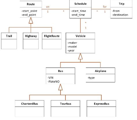 SOLVED In The Following Design In UML Class Diagram Some Classes Are