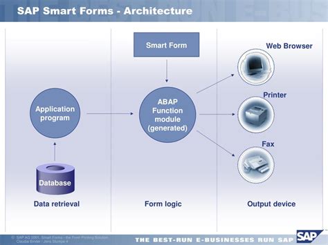 PPT Smart Forms The Form Printing Solution PowerPoint Presentation ID