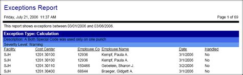 Exceptions Report