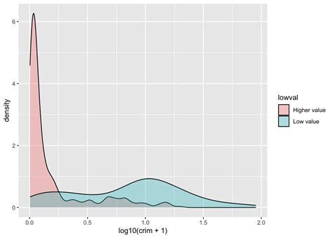 Chapter3 Data Visualisation With R Data Analysis In Crime Science