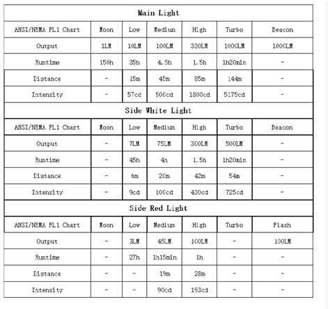 Sofirn St10 ไฟฉาย Edc ขนาดเล็ก 1000lm โยน ฟลอยด์ แสงสีแดง คลิปแม่เหล็ก