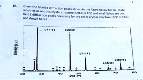 Solved Given The Labeled Diffraction Whether Peaks Shown In The Figure Below For Ge State Or