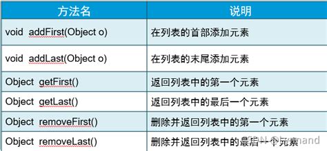 Java 集合框架 Arraylist Linkedlist Set在java集合框架中哪个接口中可以同时存放键值对对象alist B