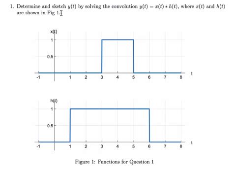 Solved Determine And Sketch Y T By Solving The Chegg