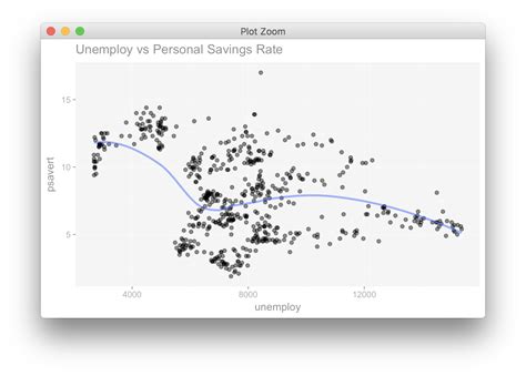 Ggplot2 Create A Function In R To Make All The Ggplot Components More