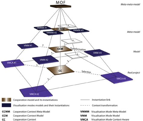 Infrastructure Driven By Models Download Scientific Diagram