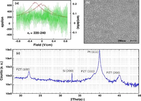 Figure 3 From Nanowire Tunnel Fet With Simultaneously Reduced Subthermionic Subthreshold Swing