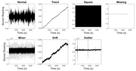 Machine Learning Assisted Improved Anomaly Detection For Structural Health Monitoring