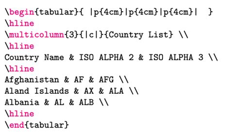 Listings How To Highlight TeX Code TeX LaTeX Stack Exchange
