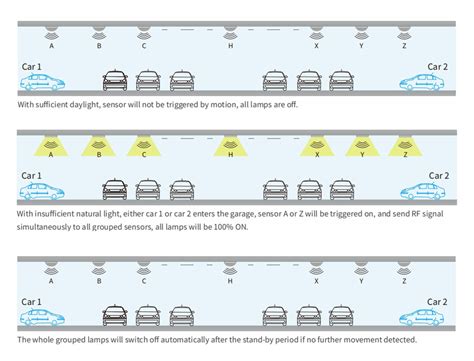 Swarm Intelligence China Microwave Motion Sensor Manufacturer Energy Efficient Dali Light