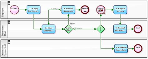 Workflow Sample March