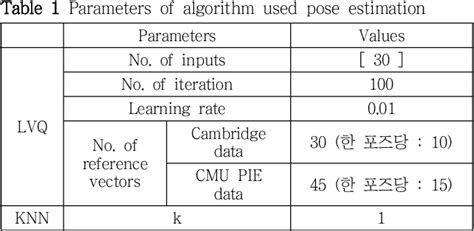 Figure 1 From Design Of Face Recognition System Based On Pose