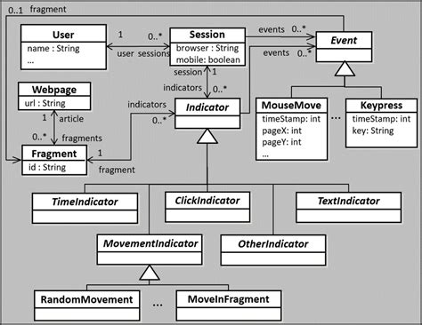 Extract Of Database As UML Diagram Download Scientific Diagram
