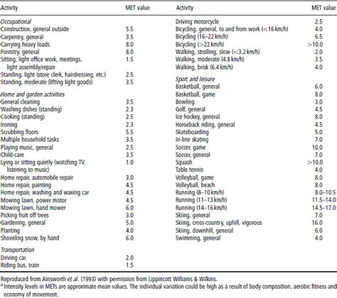 Assessment Of Physical Activity Oncohema Key