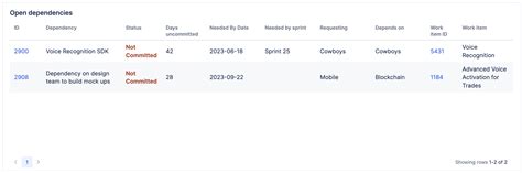 Epic Status” Dashboard Template Atlassian Analytics Atlassian Support