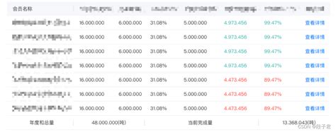 关于antdesign vue中表格customrender与scopedslots共用问题的解决 ant design vue