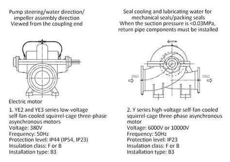 XBD Series Double Suction Fire Pump Manufacturer In China