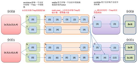 spark系列 2 spark核心概念 vincent s notes