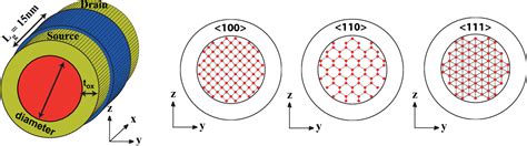 Figure 1 From Atomistic Simulation Of Electron And Phonon Transport In
