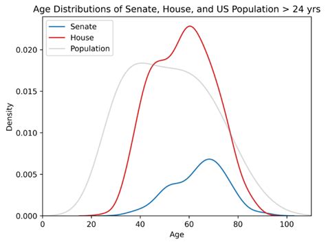 How To Automatically Extract And Label Data Points On A Seaborn Kde