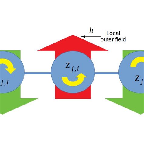 max cut problem example with optimal solution download scientific