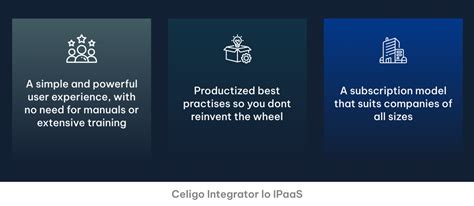 Optimize Efficiency With Celigo Your 2024 Guide