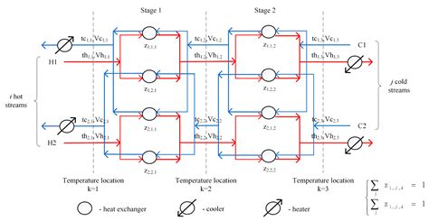 A Flexible Heat Exchanger Network Synthesis Method Adapted to Multi-Operation Conditions