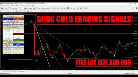 Guru Gold Errows Signlas And Fixe Lot Size Mt4 Forex Trading