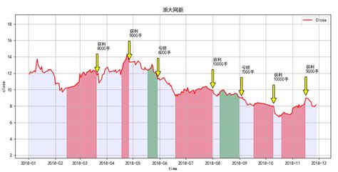 matplotlib库基础分析——详解标注点函数annotate 慕课手记