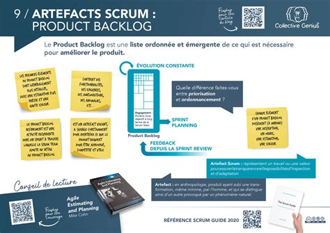 Artefacts Scrum Product Backlog Scrum Org