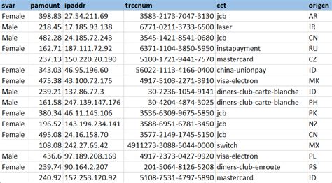 GitHub Nishay Hypothesis Testing Case Study
