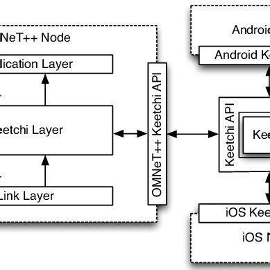 Codebase Architecture Download Scientific Diagram