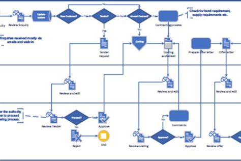 Visio Process Mapping Services Joey The Explorer