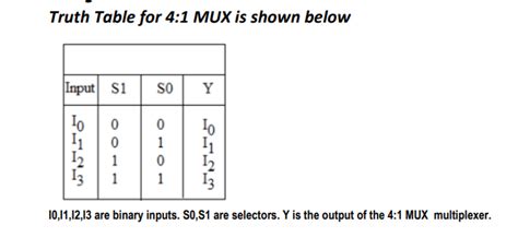 Write A Boolean Function For Multiplexer Chegg