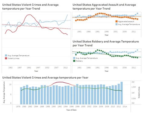 Tips On Creating Better Visualisation R Datavisualization
