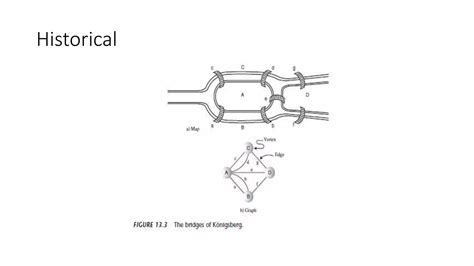 Intoduction To Graphpptx