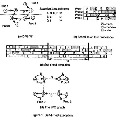 figure 1 from minimizing synchronization overhead in statically