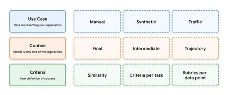 Evaluating Large Language Models A Practical Guide Part 1 By Garvit Sapra Medium
