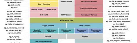 Postgres Weekly Issue 381 November 11 2020 Postgres Weekly Issue 381 November 11 2020