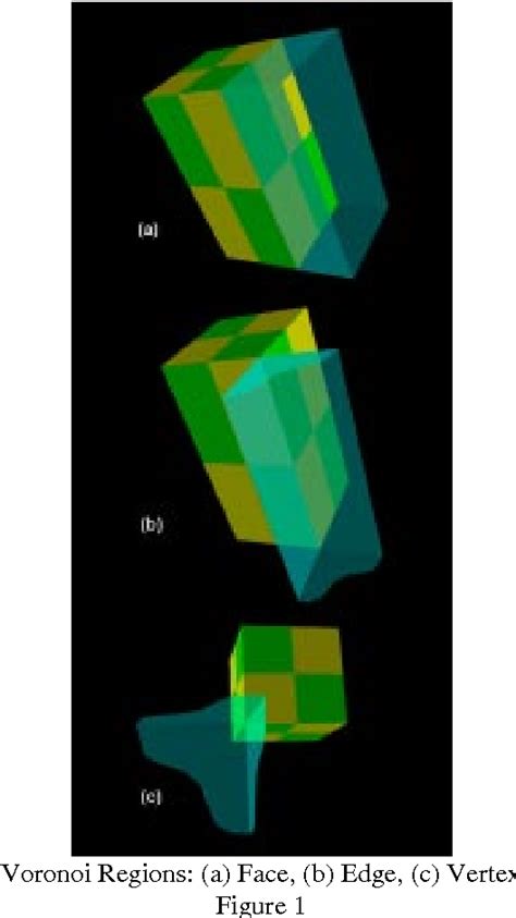 Figure 1 From New Metrics For Evaluation Of Collision Detection