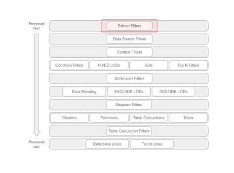 Execution Order Of Filters