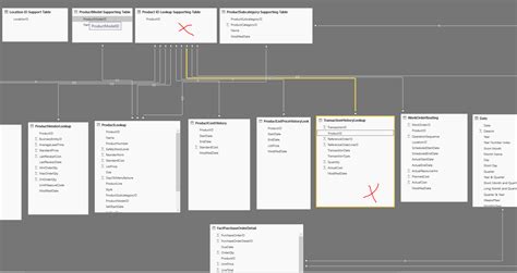 adventureworksdatabase data model enterprise dna forum