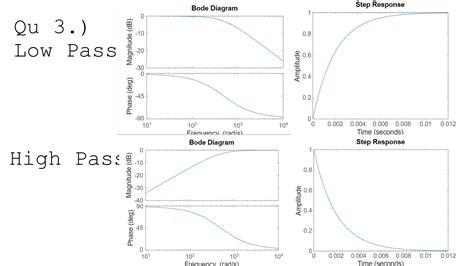 First And Second Order Systems Questionspptx
