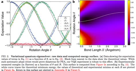 Computational Chemistry Highlights Scalable Quantum Simulation Of Molecular Energies