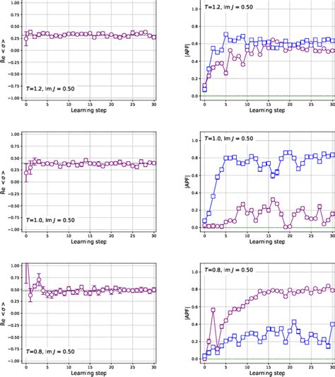 Figure 2 From Application Of The Path Optimization Method To A Discrete