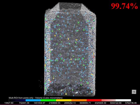 35 The Nano Ct Scan Results Showing The Pore Volume Distribution When Download Scientific