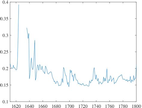Herfindahl Index Of Concentration Source Balletta 2008 Download Scientific Diagram