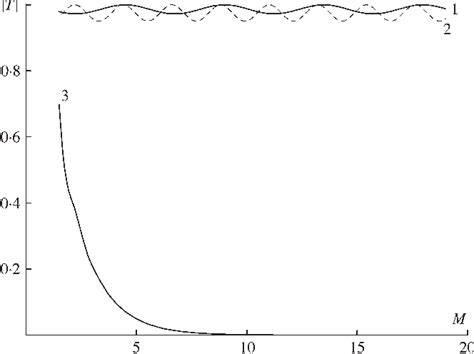 Figure From P Wave Propagation Through Elastic Solids With A Doubly Periodic Array Of Cracks