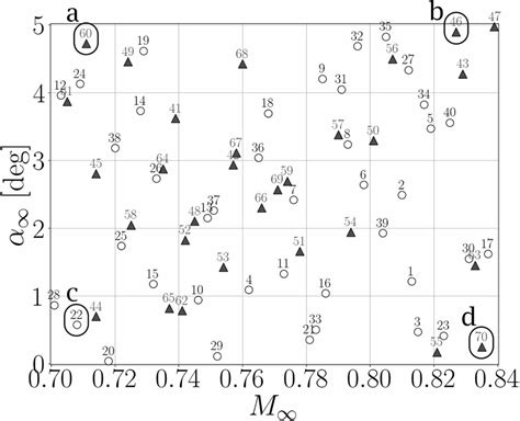 Graph Convolutional Multi Mesh Autoencoder For Steady Transonic Aircraft Aerodynamics Iopscience